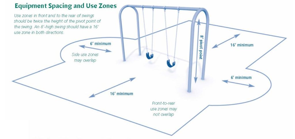 Lesson 2 Section 4_Typical Swing Use Zone